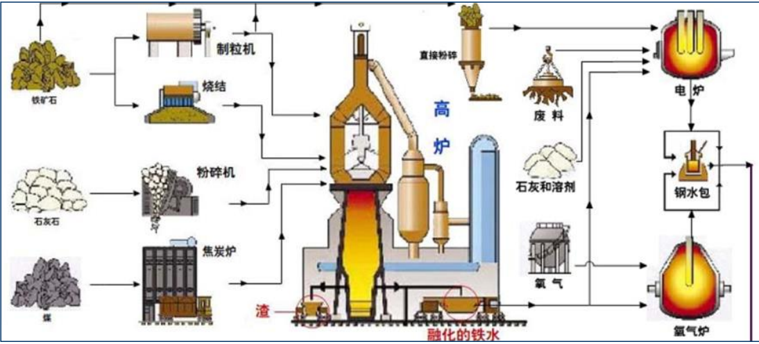 Steel Industry – Yanpai Filtration Technology Co., Ltd.